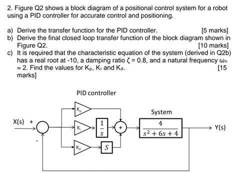 2 Figure Q2 Shows A Block Diagram Of A Positional Control System For A Robot Using A Pid