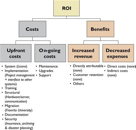Cost Benefit Analysis JOHNSOHN Dk