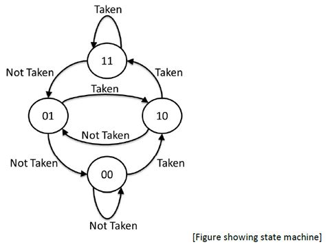 Solved For This Problem Consider A Processor With A