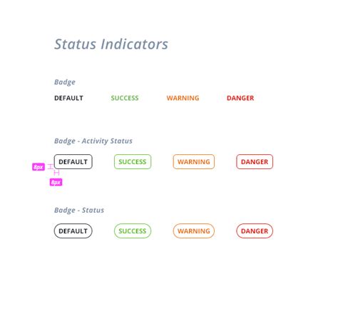 Design Status Indicators · Issue 814 · Sap Archivetechne · Github