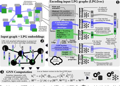 Neural Graph Databases