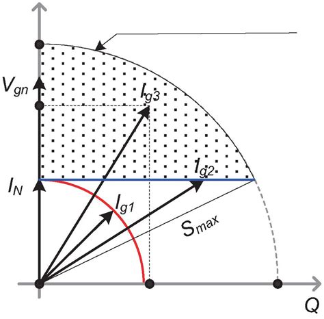 Representations Of The Injected Grid Current Using Different Control Download Scientific