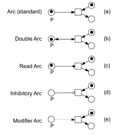 Different Types Of Arcs And Their Influence On The Firing Of A Download Scientific Diagram