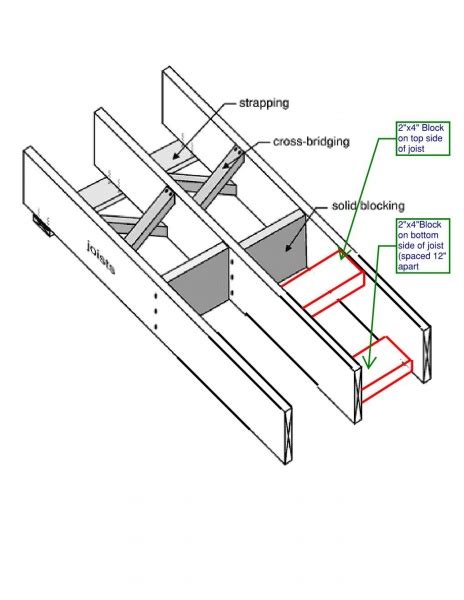 What Is Floor Joist Blocking Called In Ukraine