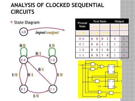 Digital Logic Design Synchronous Logic Circuits Ppt