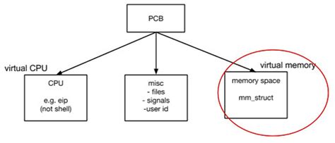 Courses Computer Science CPSC F Lecture Notes Scribe Wiki Ucalgary Ca