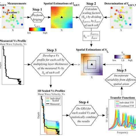 The Pseudo 3d Vs Model Developed For The Dpda Using The Hv Download Scientific Diagram