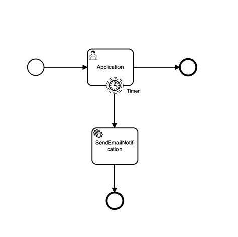 Conditional Non Interrupting Timer Event Discussion And Questions