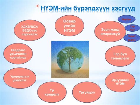 Нөхөн үржихүйн эрүүл мэнд Pptx