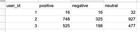 Python Create New Dataframe From Pandas Value Counts Stack Overflow