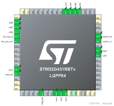 Stm32g431 基于hal库第十四届蓝桥杯嵌入式模拟题2stm32hal库习题 Csdn博客