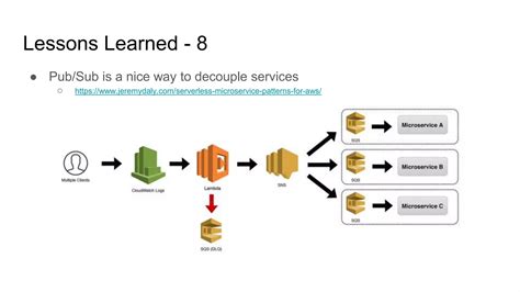 Serverless Devops Lessons Learned From Production Ppt