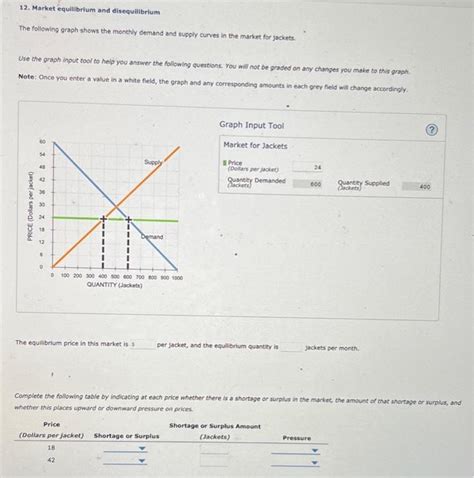 Solved 12 Market Equilibrium And Disequilibrium The
