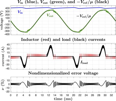 Waveforms For Full Wave Diode Rectifier Load Download Scientific Diagram