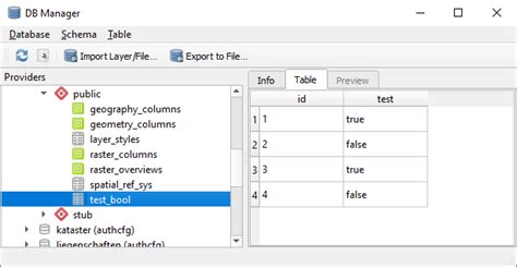 Postgresql Query From Pyqgis Wrong Results For Boolean Fields · Issue