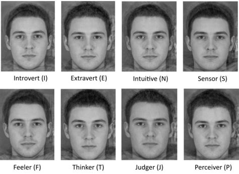 “face” Thyself How Your Body Reveals Your Personality Type