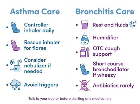 Asthma Vs Bronchitis Key Symptoms Doctors Check