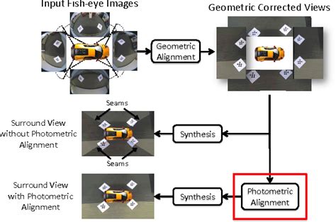 Figure 2 From Photometric Alignment For Surround View Camera System Semantic Scholar