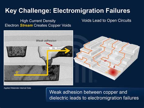 Endura Volta Cobalt Cvd