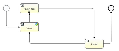 Alfresco How To Add Additional Attachments In The Workflow Stack Overflow