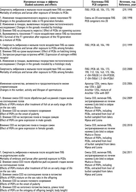 Articles Selected For Qualitative Synthesis Download Scientific Diagram