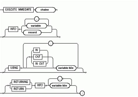 Guide PL SQL