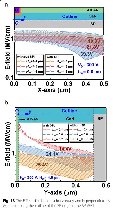 Abbreviations N A Doping Concentration Of P Type GaN N D Doping Download Scientific