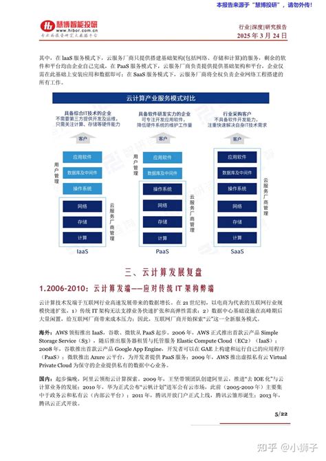 【深度解析】云计算行业深度：商业模式、发展复盘、未来趋势、产业链及相关公司深度梳理（附下载 研报合集包） 知乎