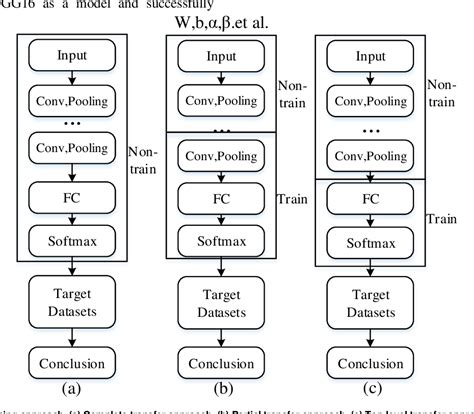 Figure 5 From An Overview Of Deeply Optimized Convolutional Neural