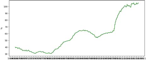 Python Use Decades On The X Axis Stack Overflow