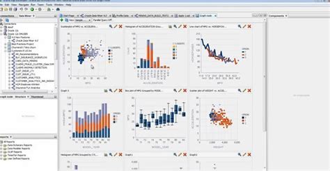 Oracle Data Mining Startup Stash