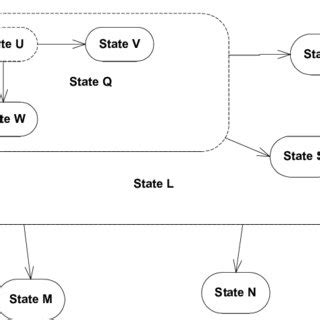 Current Execution State For A Single Entity Download Scientific Diagram