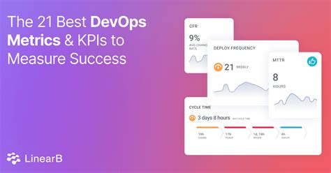 The 21 Best Devops Metrics And Kpis To Measure Success Linearb Blog