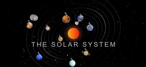 Creating A Solar System Using Css Animations By Phani Kumar Narina