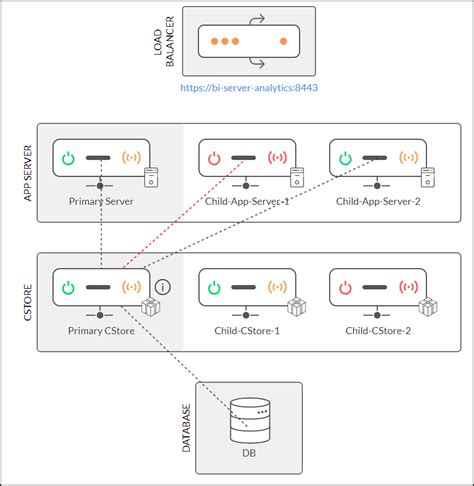 Multi Server User Interface Analytics Plus