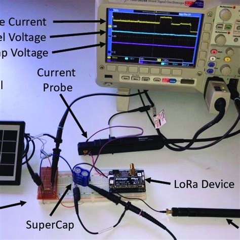 Experimental Testbed Setup Used To Measure The Power Consumption Of The