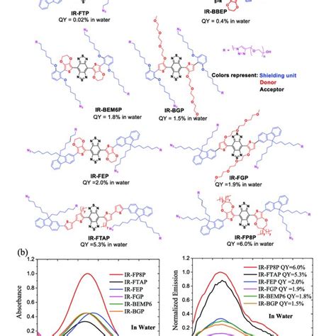 D A D Type Nir Ii Molecular Fluorophore Structures Based On Bbtd And