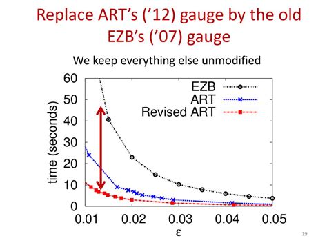 Ppt Understanding Rfid Counting Protocols Powerpoint Presentation