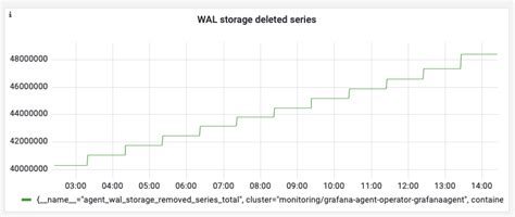 Memory Spikes Every Hour After Reducing · Issue 497 · Grafanaalloy