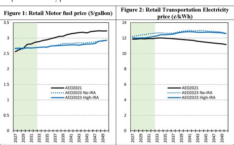 Figure 1 From Multi Pollutant Emissions Standards For Model Semantic
