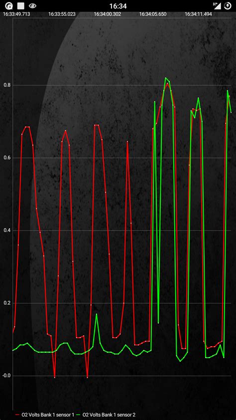 Aygo O Sensor Codes OBDII And Torque App Aygo Aygo X Club Toyota Owners Club Toyota Forum