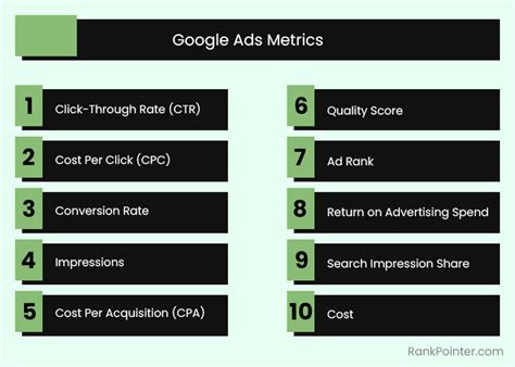 Google Ads Metrics 10 Most Important KPIs