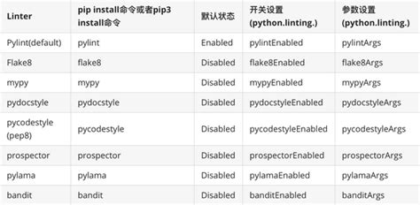 Vscode中使用pylint检查python代码 知乎