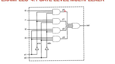 Multiplexer Gate Level At Rosa Pierce Blog