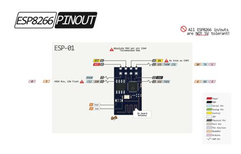 Esp01 Pinout Esperienza Hi Tech