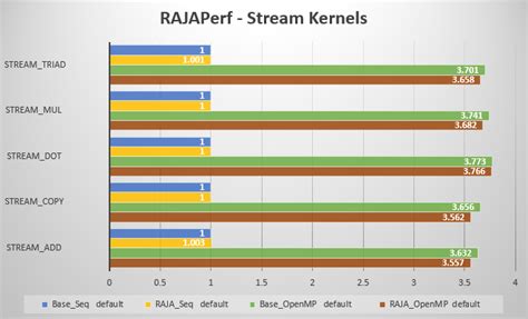 Riscv Measurement Run Hpc Benchmarks On Unmatched Md At Master · Mollybuild Riscv Measurement
