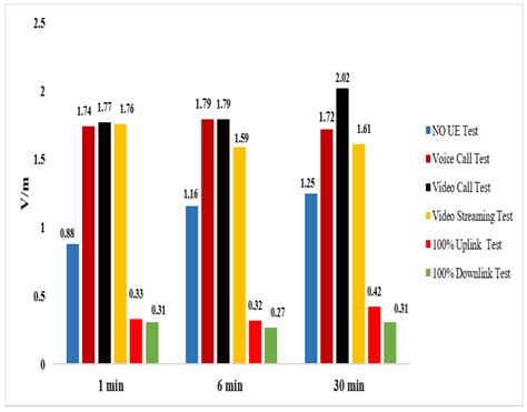 The Average Exposure At 5g Mm Wave Bs Download Scientific Diagram