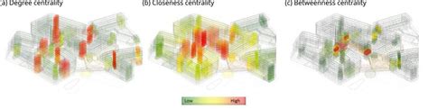 The Three Network Centrality Measures In 3d A Degree Centrality B