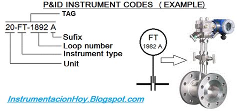 Instrumentation Today HOW TO READ A P ID