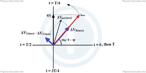 The Current Amplitude Icalculator™
